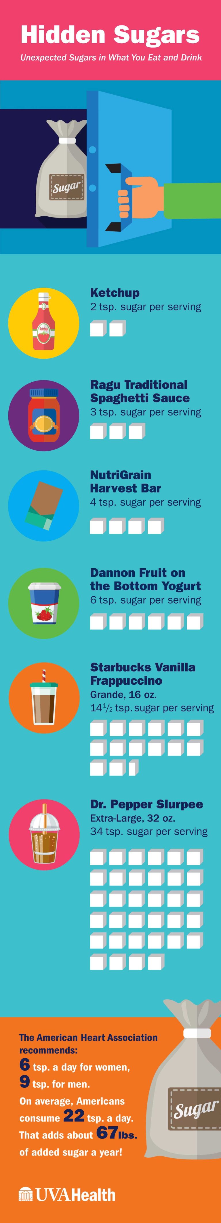 Infographic: Hidden Sugars - Unexpected Sugars in What You Eat and Drink